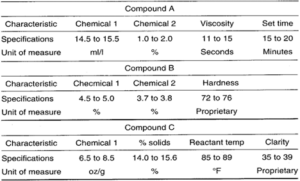 Individual X and Moving Range (IX-MR) Chart | Advantive