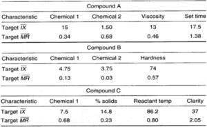 Individual X and Moving Range (IX-MR) Chart | Advantive