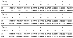 Individual X and Moving Range (IX-MR) Chart | Advantive