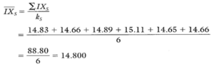 Individual X and Moving Range (IX-MR) Chart | Advantive