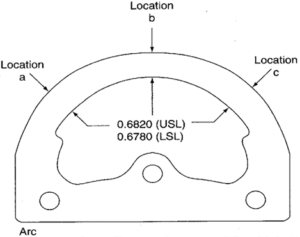 Individual X and Moving Range (IX-MR) Chart | Advantive