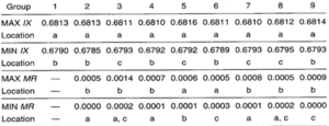 Individual X and Moving Range (IX-MR) Chart | Advantive