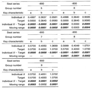 Individual X and Moving Range (IX-MR) Chart | Advantive