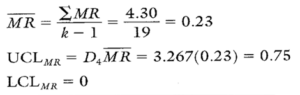 Individual X and Moving Range (IX-MR) Chart | Advantive