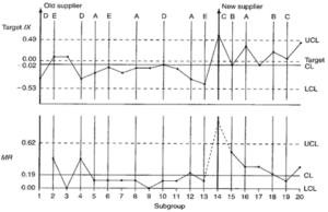 Individual X and Moving Range (IX-MR) Chart | Advantive