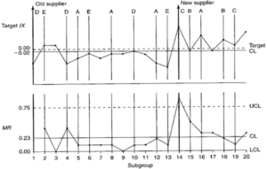 Individual X and Moving Range (IX-MR) Chart | Advantive
