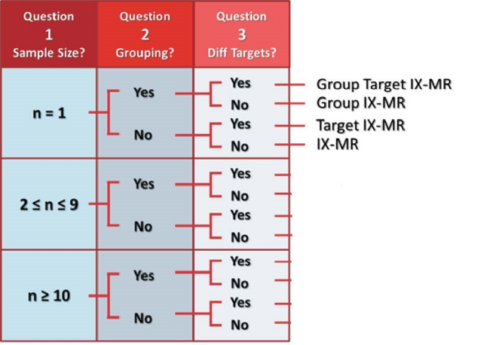 Individual X and Moving Range (IX-MR) Chart | Advantive