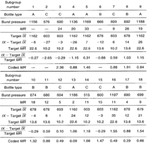 Individual X and Moving Range (IX-MR) Chart | Advantive