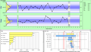 Definitive Guide to SPC Control Charts | Advantive